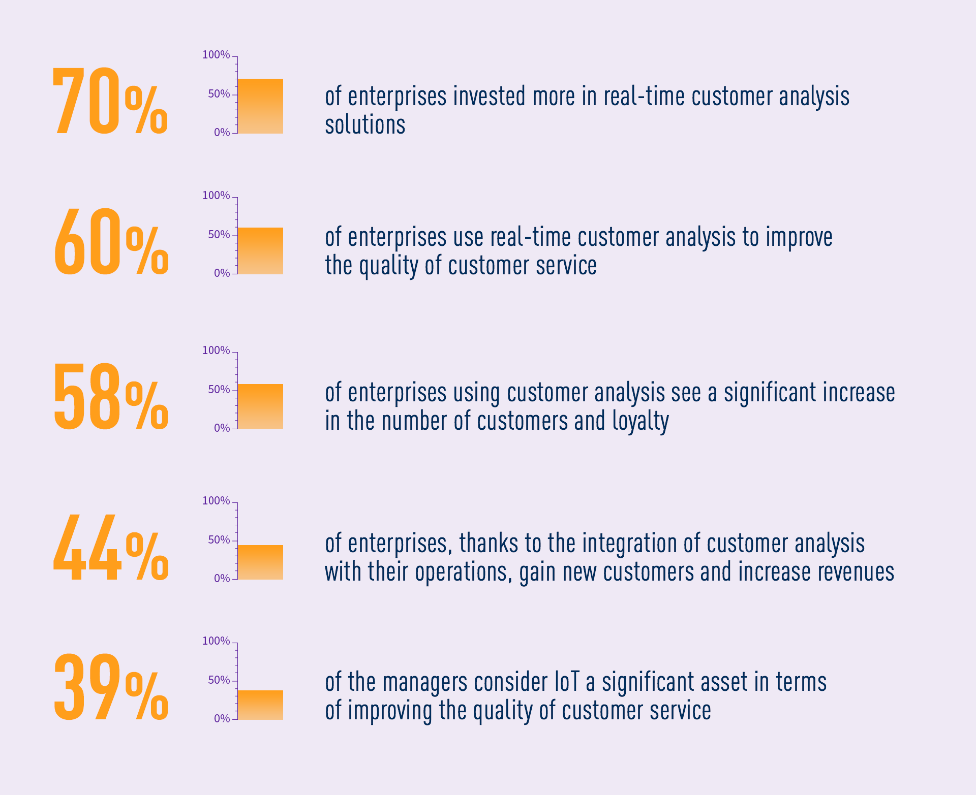 Improving loyalty and experience with customer analytics - TASIL Improving loyalty and experience with customer analytics - TASIL