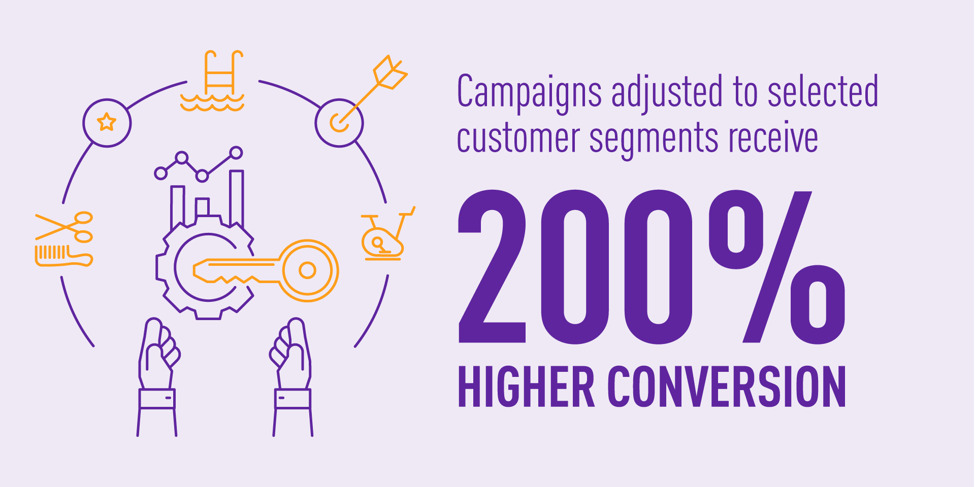 The importance of behavioural segmentation in marketing - TASIL