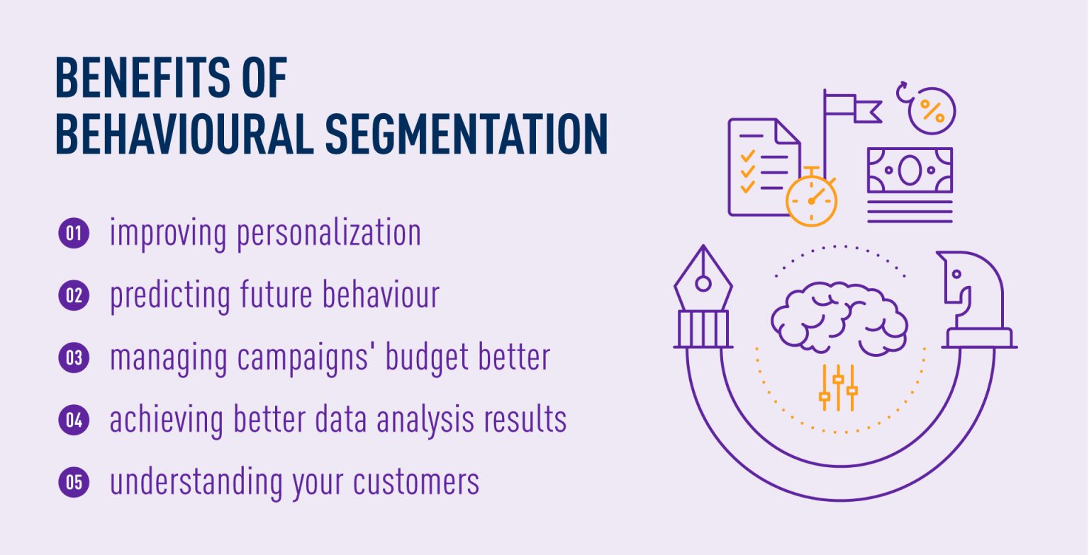 Behavioural segmentation in marketing - main benefits - TASIL