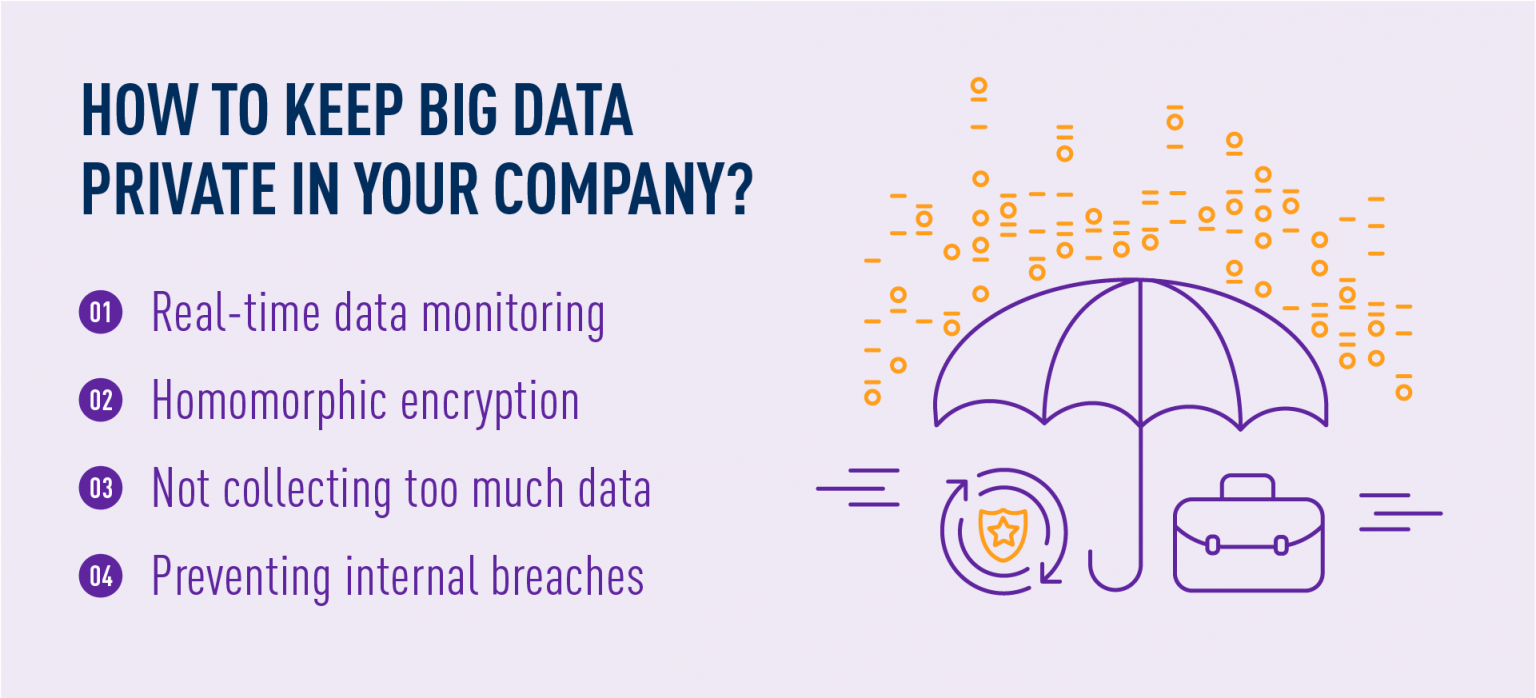How to keep privacy in the age of Big Data? - TASIL