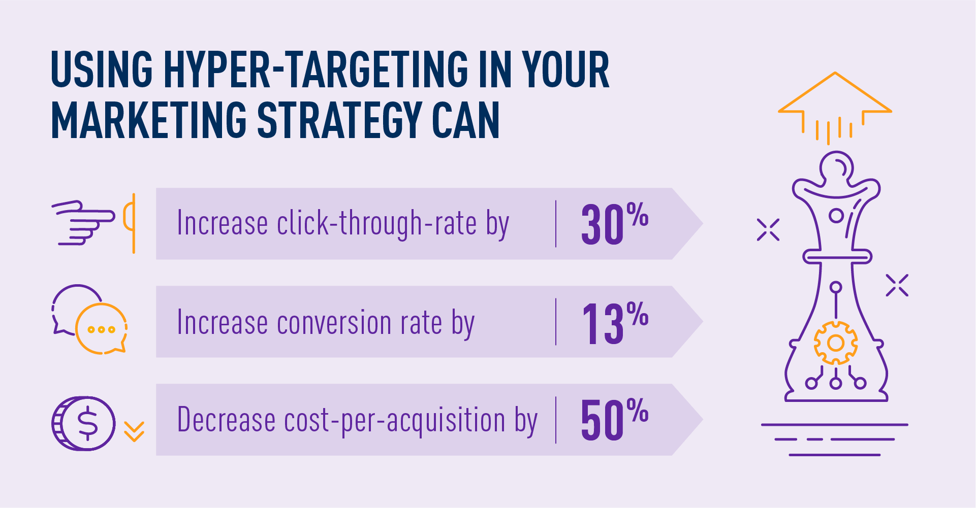 Bulk SMS advertising is gone – it’s time for hyper-targeting – TASIL