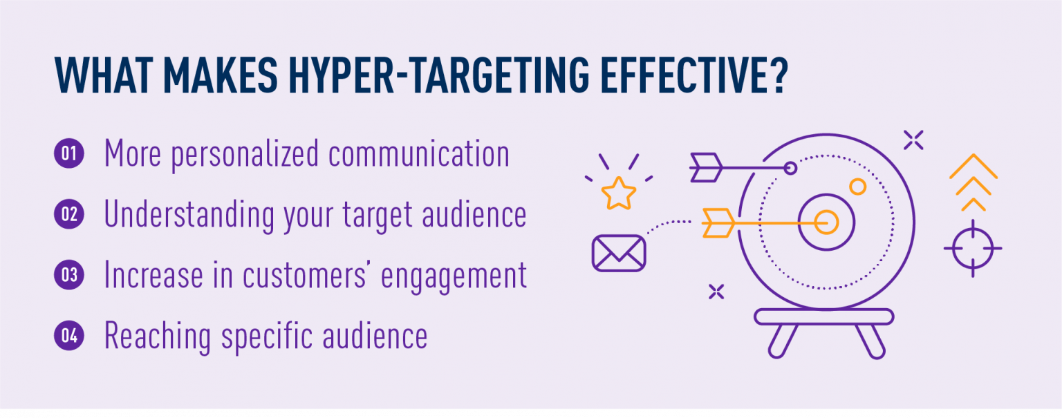 Bulk SMS advertising is gone – it’s time for hyper-targeting – TASIL