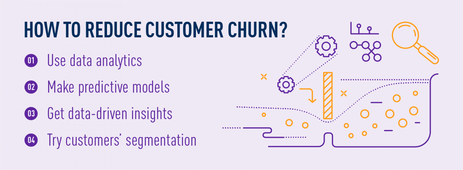 Reducing customer churn with Big Data analytics tools - TASIL