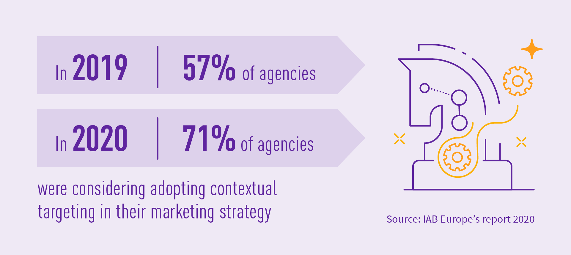 Real-time advertising and how to do it right - TASIL