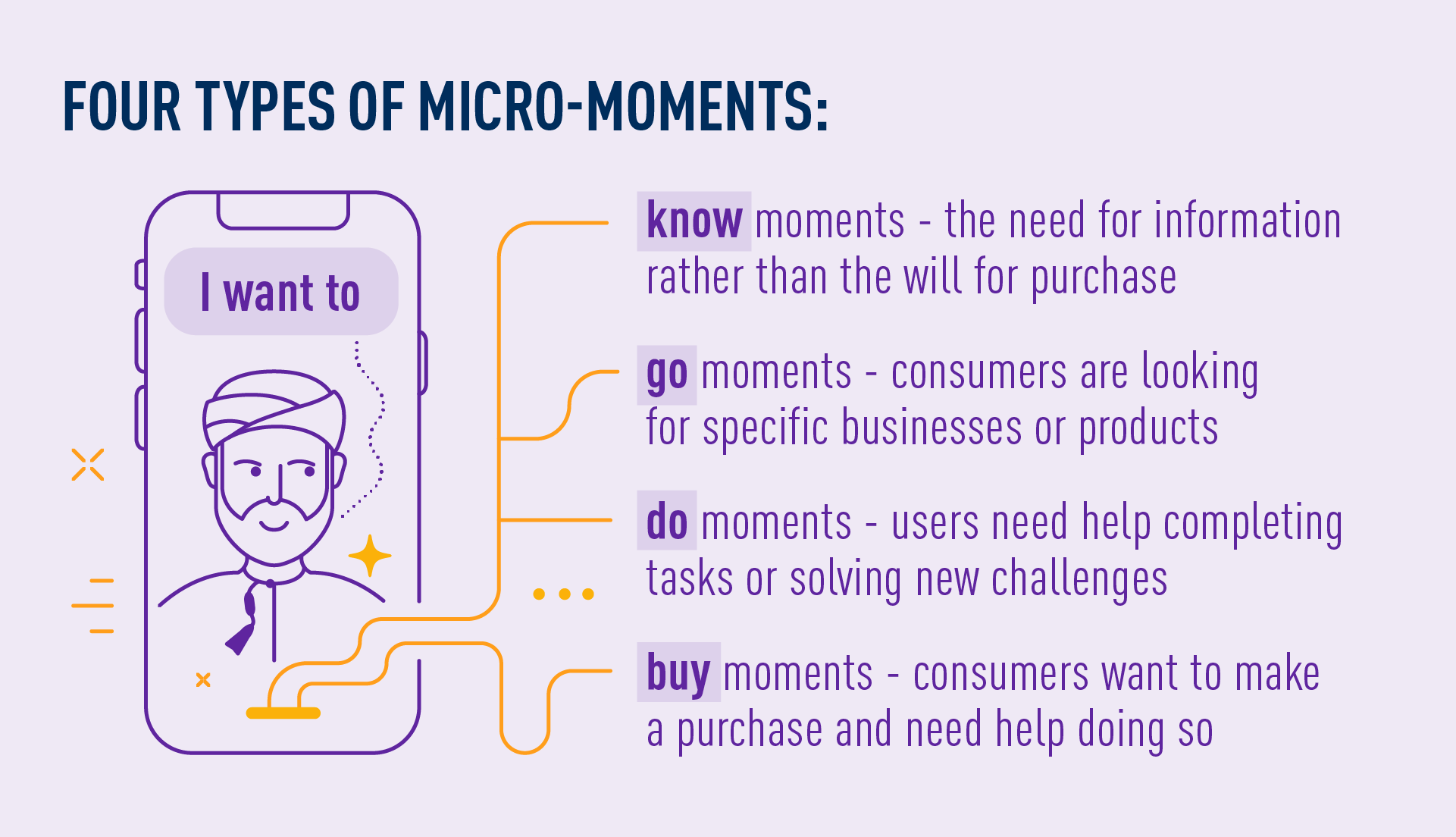 Real-time advertising and how to do it right - TASIL