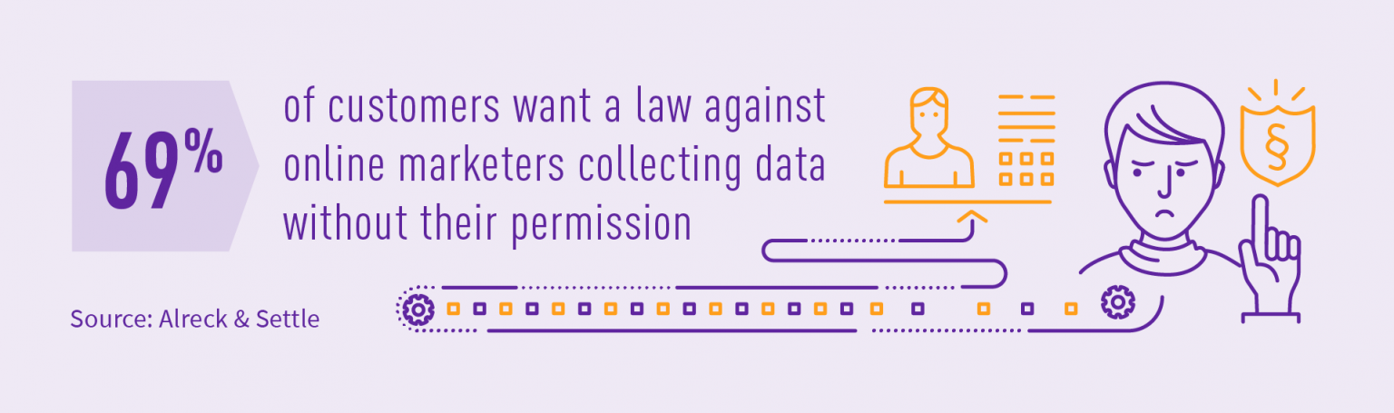 How to make sure companies ensure targeted advertising ethics? - TASIL