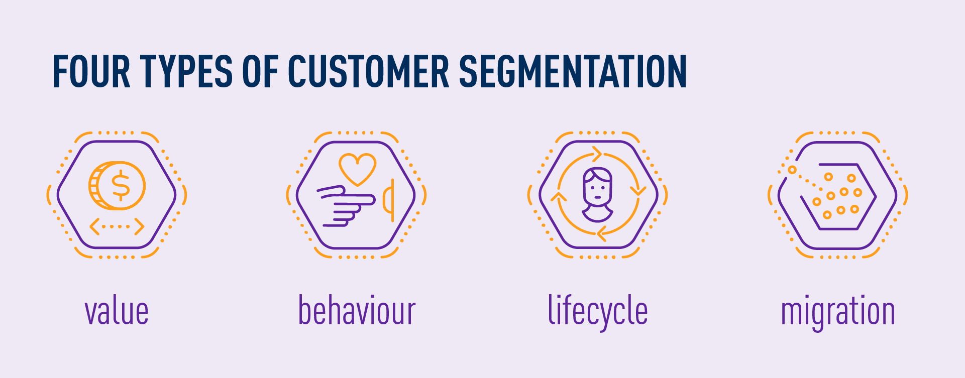 Customer segmentation advantages in the telecom industry - TASIL