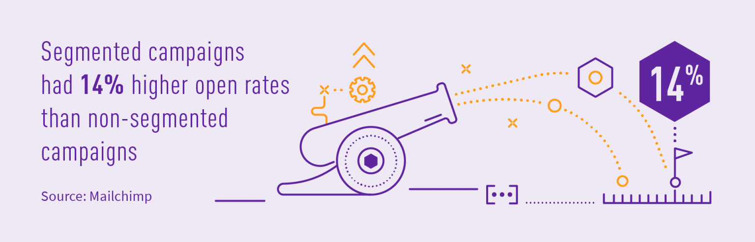 Customer segmentation advantages in the telecom industry - TASIL
