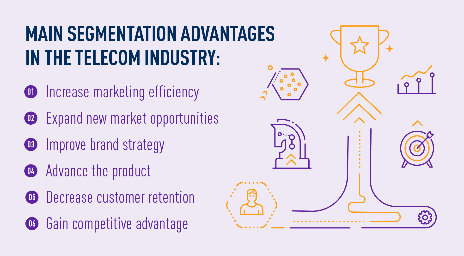 Customer segmentation advantages in the telecom industry - TASIL