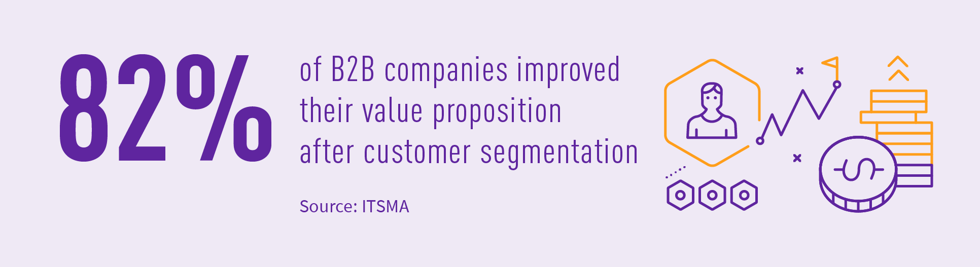 Customer segmentation advantages in the telecom industry - TASIL