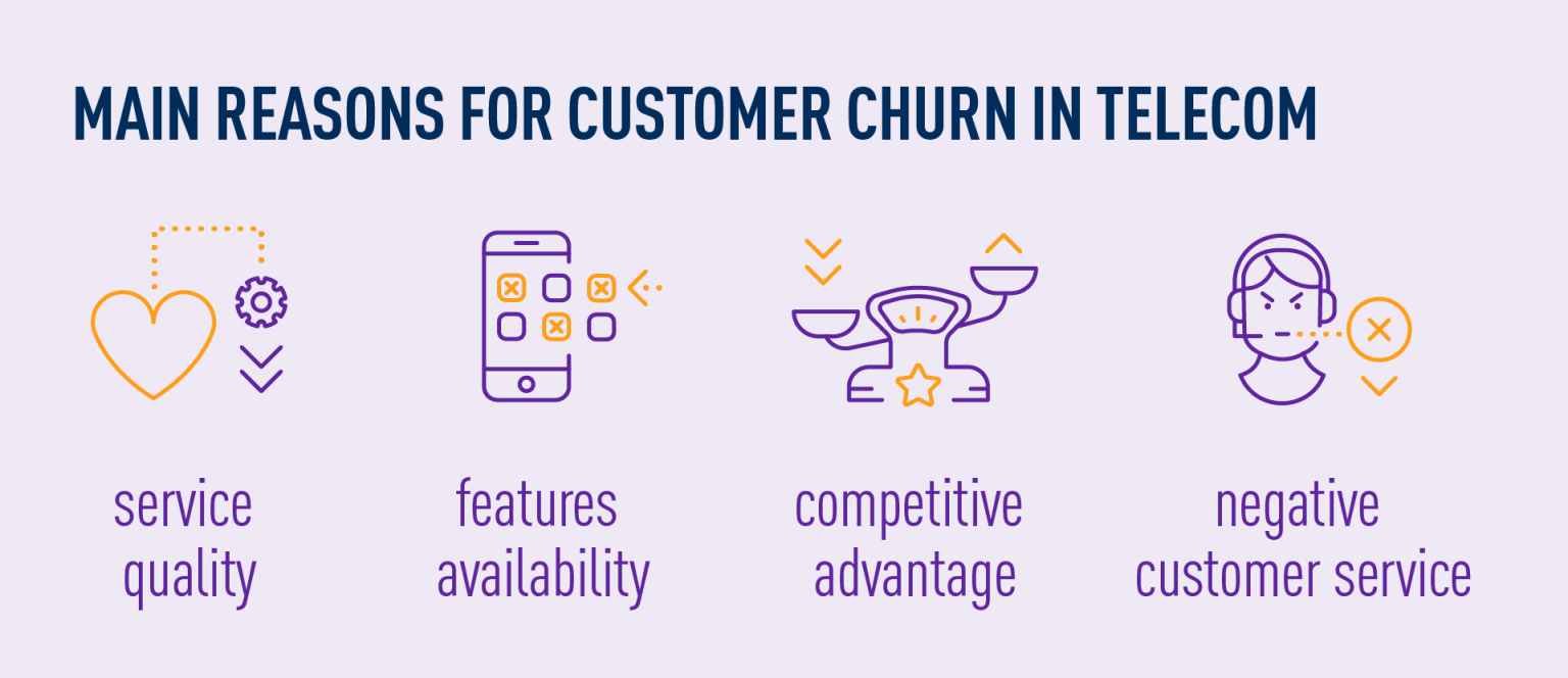 Data monetization reduces customer churn in the telecom industry – TASIL