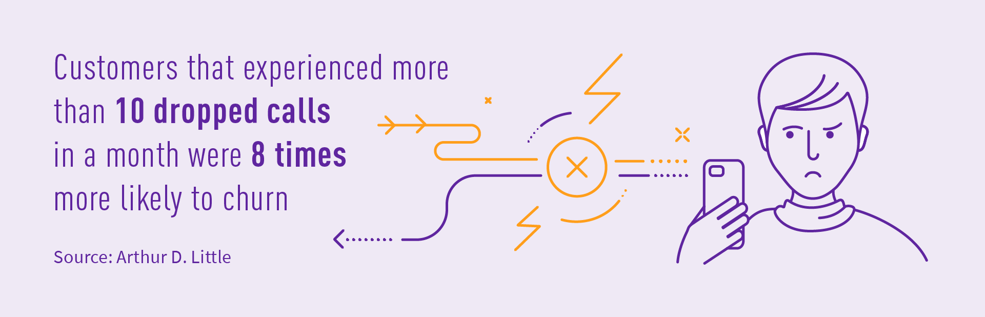 Data monetization reduces customer churn in the telecom industry – TASIL