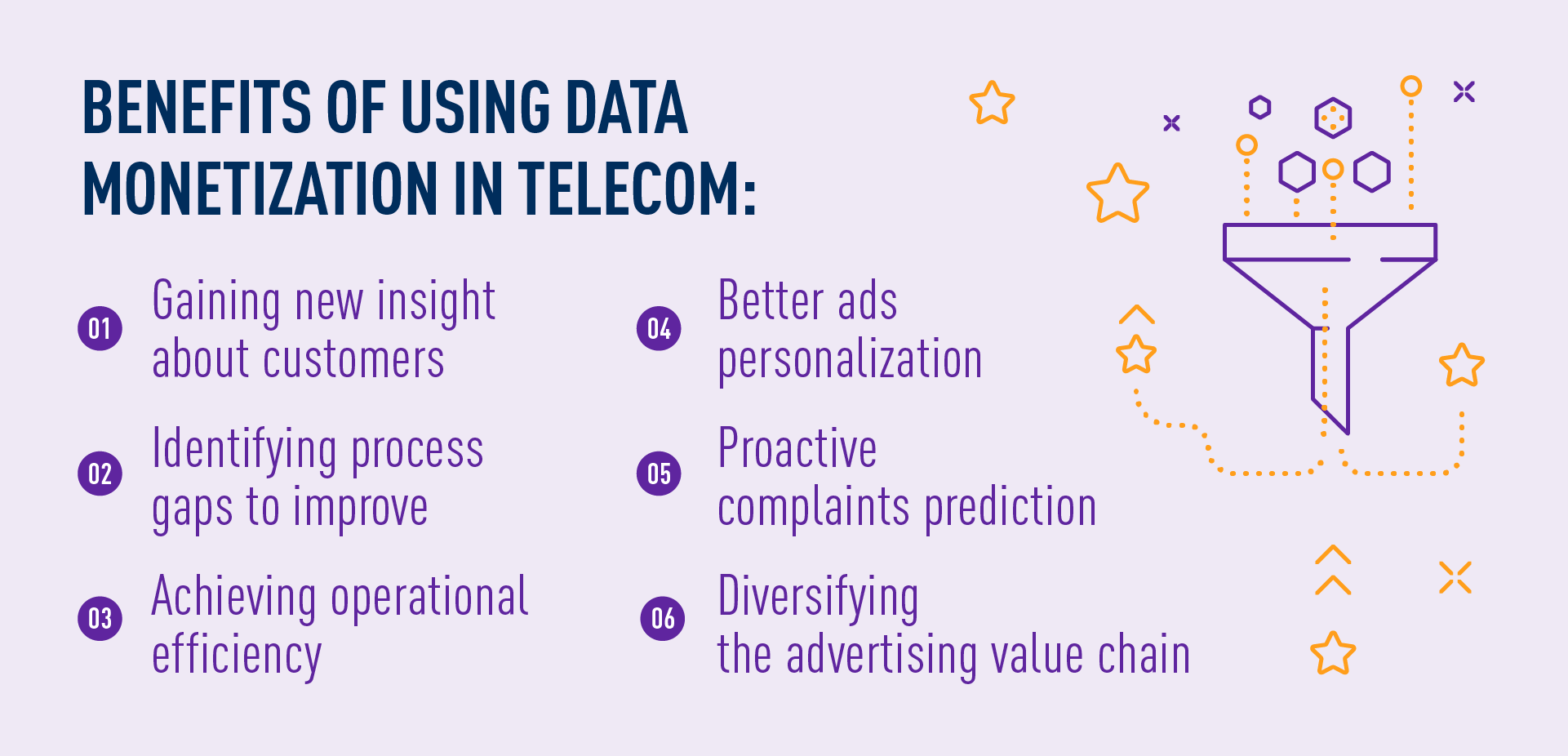 Data monetization reduces customer churn in the telecom industry – TASIL