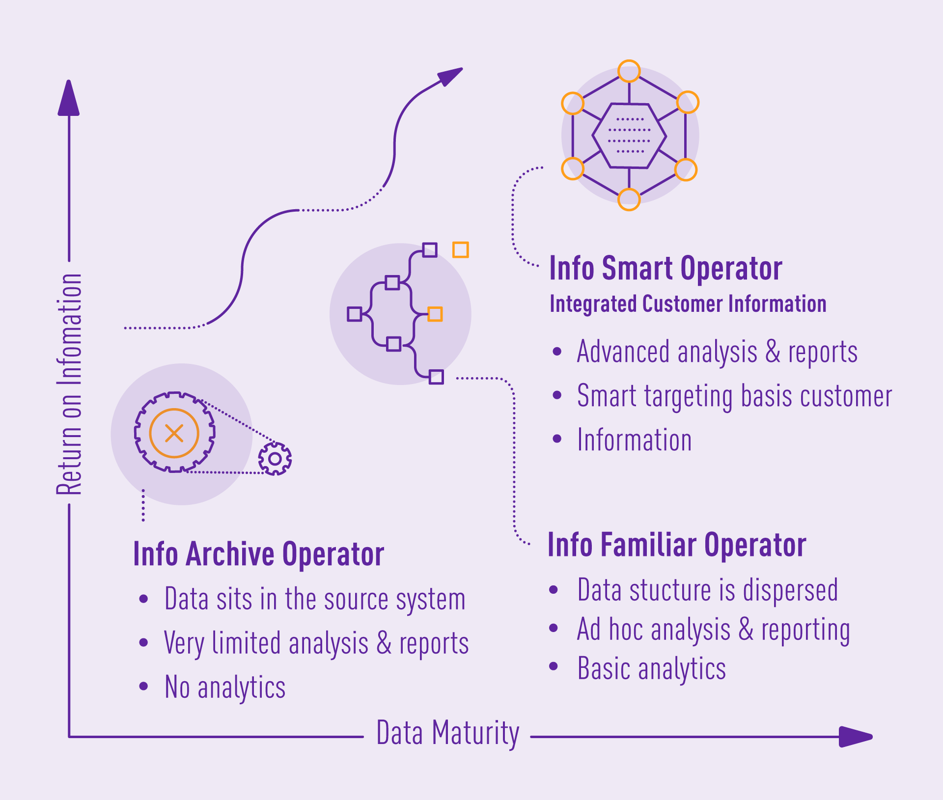 The big impact of Big Data in telecom industry - TASIL