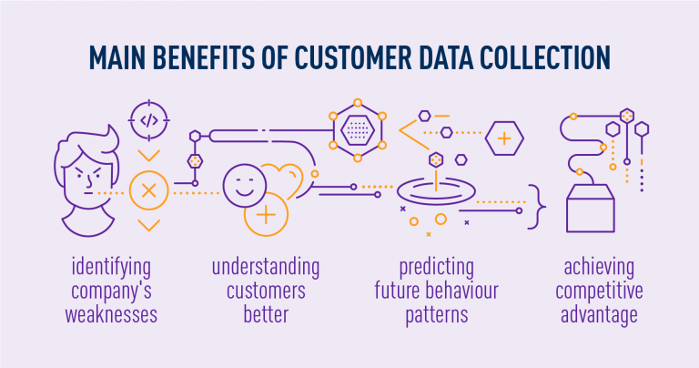 Customer Data Collection - generate valuable insights - TASIL