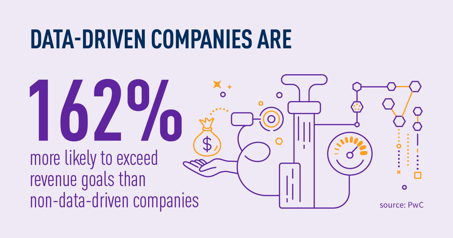 How to become a data-driven organization? - TASIL